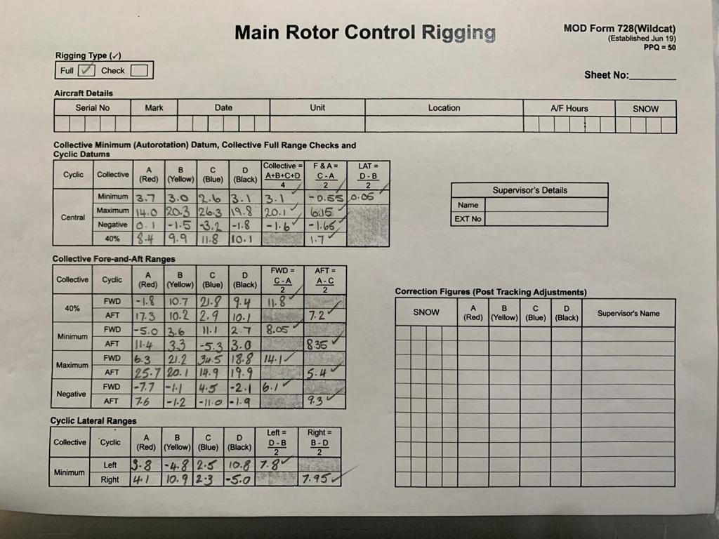 Project Lynx XZ179 | Main rotor head rigging